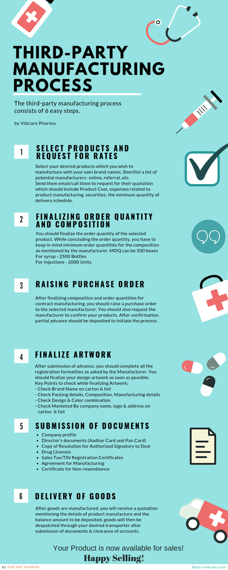 Third Party Manufacturing Process and Documents - Vibcare Pharma