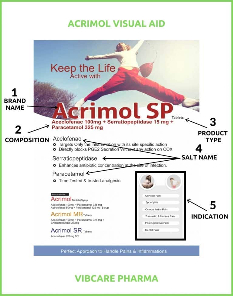 Pharma Visual Aid | Its Design, Guide, and Samples - Vibcare Pharma